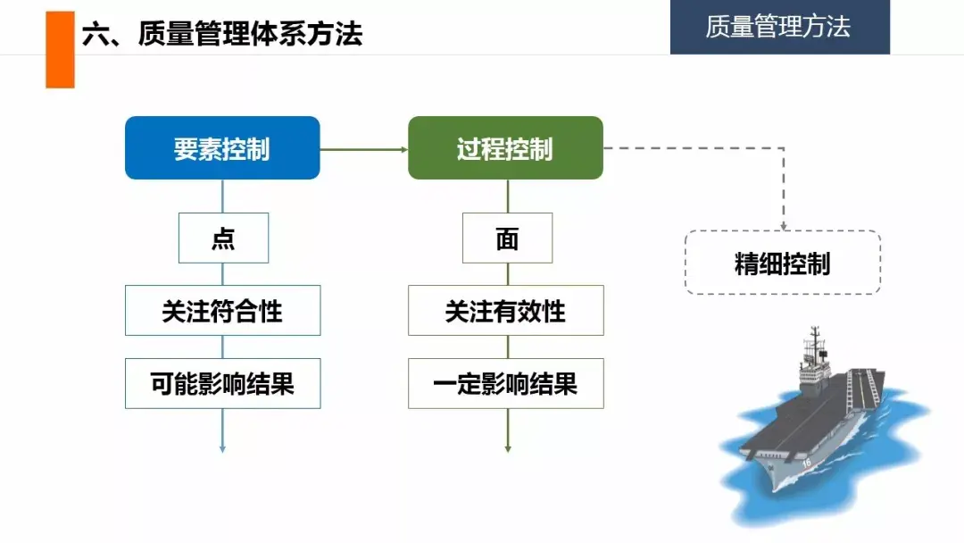 【重要标准解读】GJB 9001C-2017 《质量管理体系要求》要点说明（四） - 知乎
