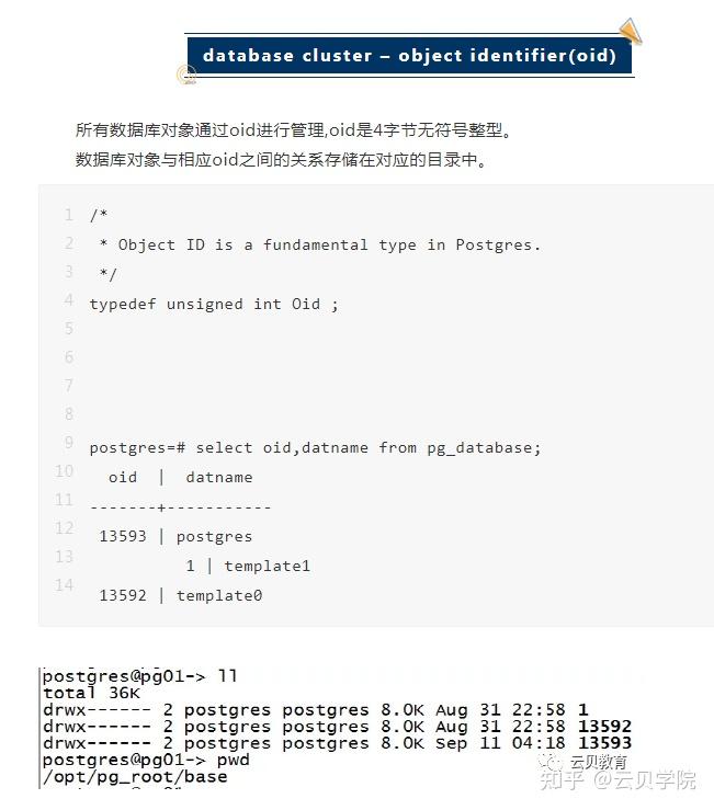 【干货分享】PostgreSQL技术文章：Database Cluster Table - 知乎
