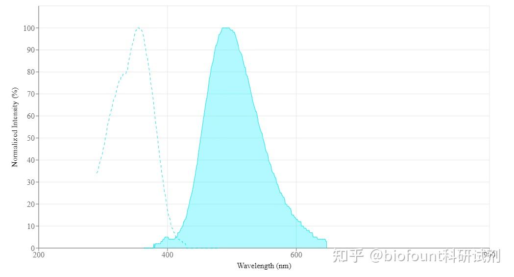 Zn2+（锌离子）荧光探针 - 知乎