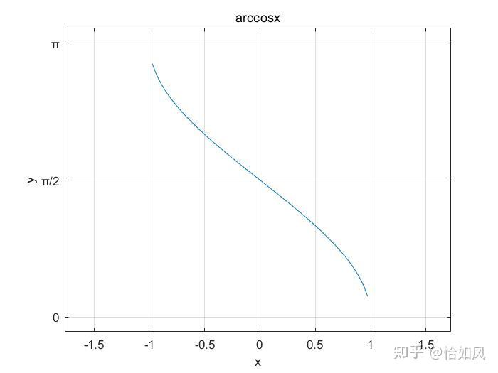 三角函数图像及公式相关知识 - 知乎