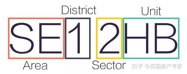 英国邮编全攻略，教你轻松玩转Postcode - 知乎