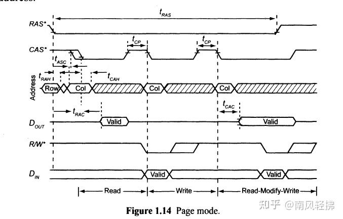 DRAM Circuit Design Fundamental and High-Speed Topics（4） - 知乎