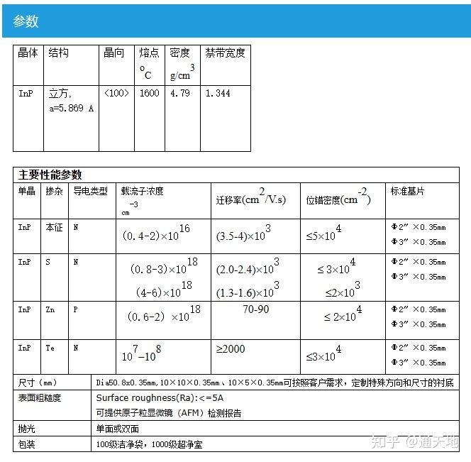 InP--最重要的化合物半导体材料之一 - 知乎