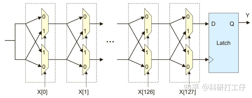 使用CMAES算法预测PUF及XOR PUF的响应 - 知乎