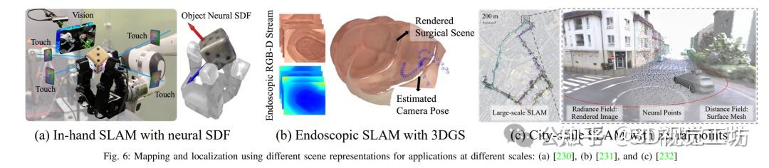 上交揭秘！机器人领域中最优的3D场景表示是什么？点云？体素？SDF？Mesh？NeRF？3D GS？场景图？ - 知乎