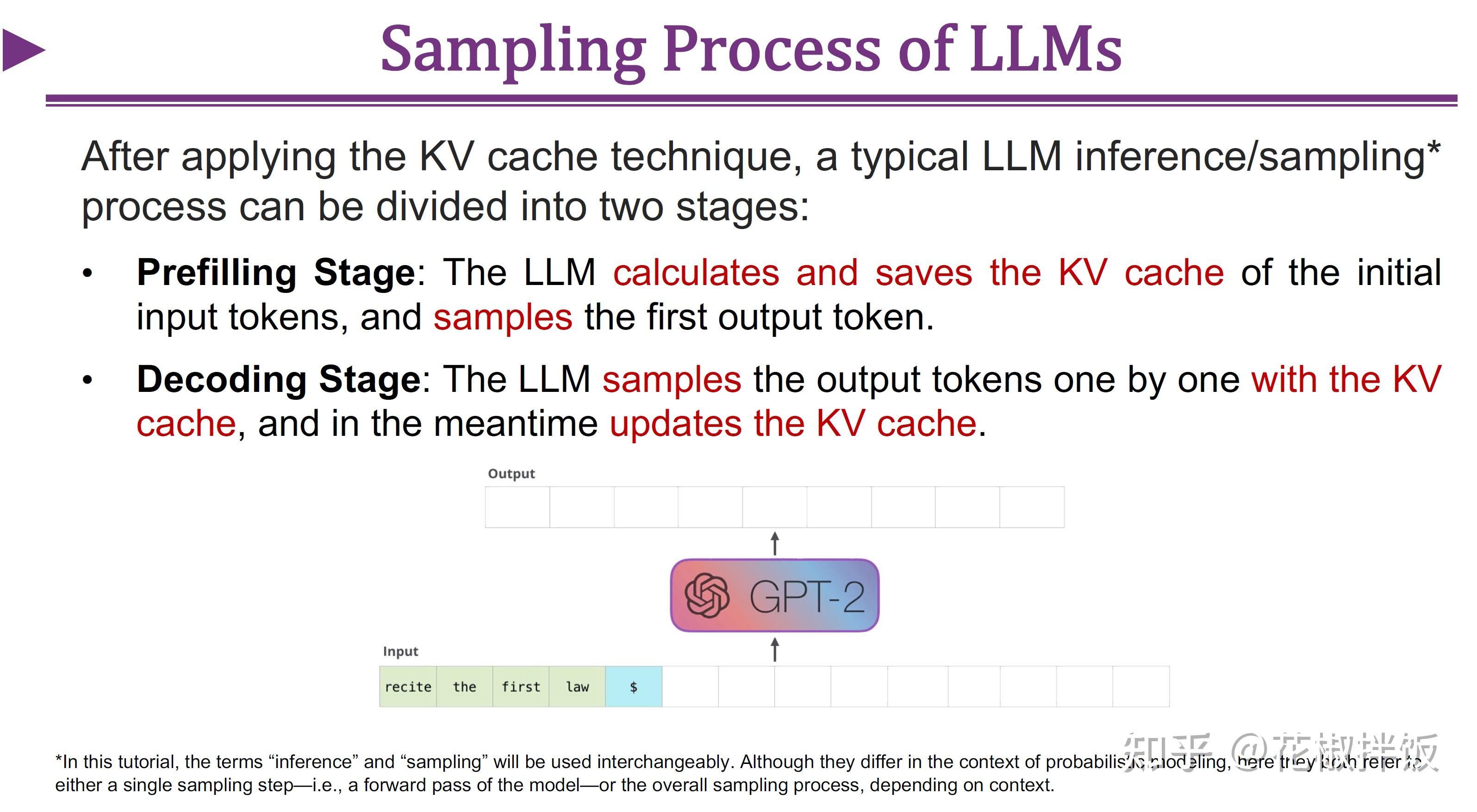 Efficient Inference for Large Language Models – Algorithm, Model, and ...