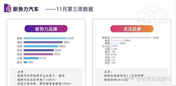 销量跌出前五,市值蒸发2900亿!小鹏汽车这一次真的掉队了 知乎