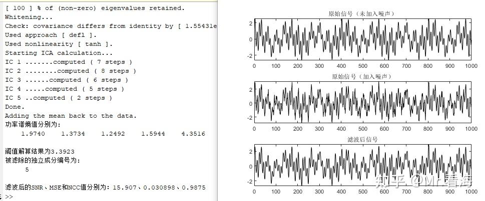 【滤波专题-第8篇】ICA降噪方法——类EMD联合ICA降噪及MATLAB代码实现（以VMD-ICA为例） - 知乎