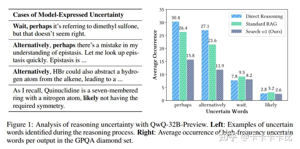 Search-o1：赋予推理模型主动搜索的能力 - 知乎