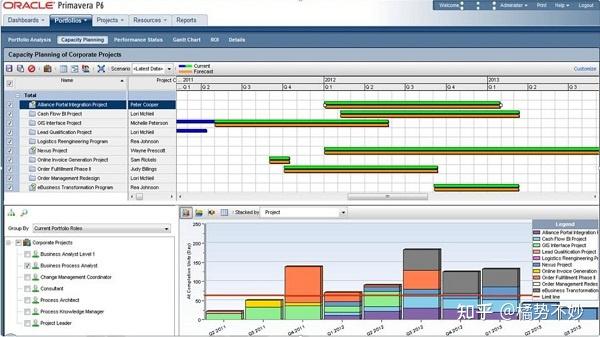 primavera p6 - 知乎