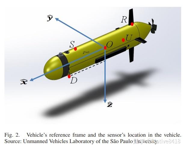 论文速读——Estimation of AUV Hydrodynamic Coefficients Using Analytical and System Identification ...