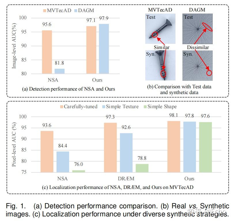 A Discrepancy Aware Framework for Robust Anomaly Detection（差异感知框架致力于鲁棒的 ...