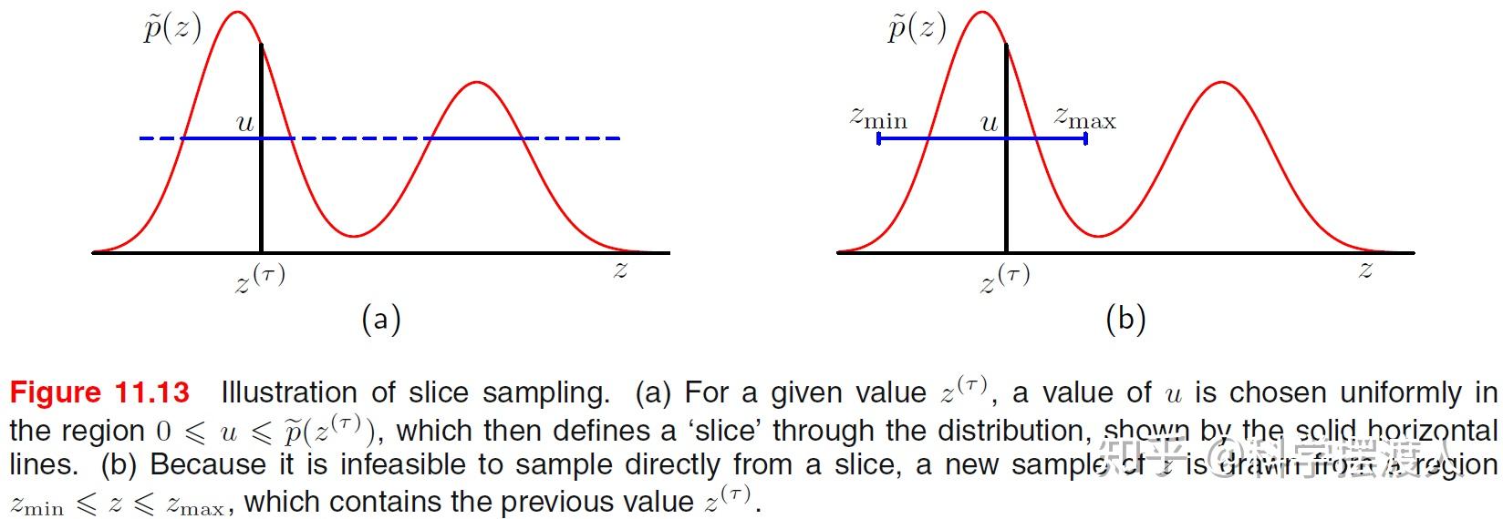 采样方法(Sampling Method) - 知乎