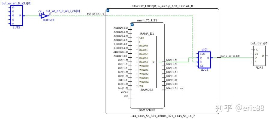 FPGA中LATCH问题总结 - 知乎