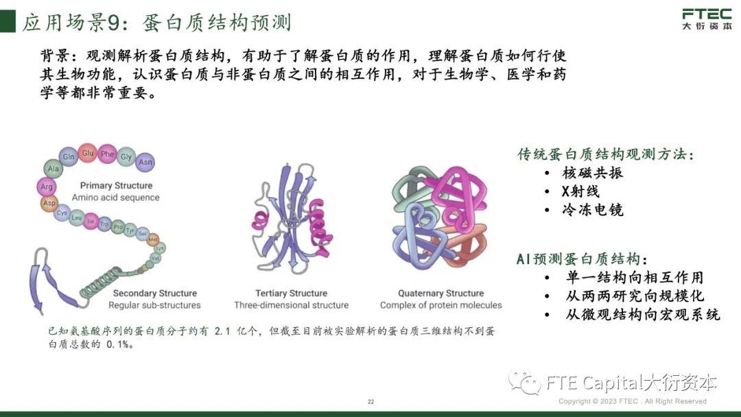 AI in Drug Discovery (AIDD)行业研究报告 - 知乎