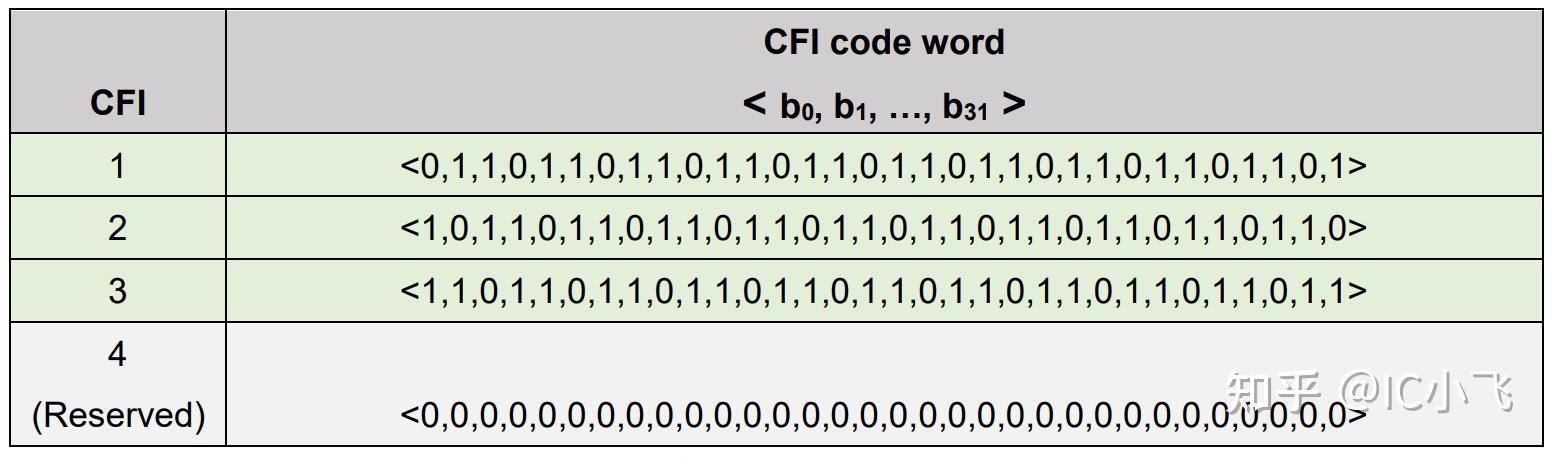 LTE学习(4)-下行控制信道(一) - 知乎