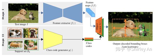 2020 CVPR ECCV 目标检测 - 知乎