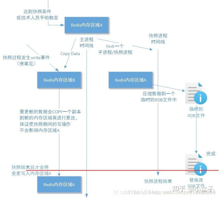 有关 COW (CopyOnWrite) 的一切 - 知乎