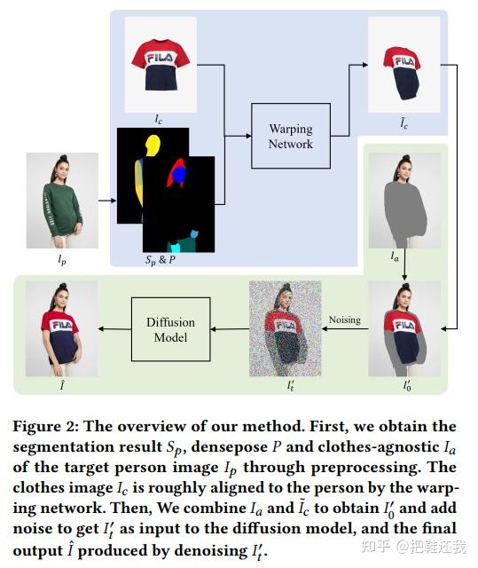 虚拟试穿：Taming the Power of Diffusion Models for High-Quality Virtual Try ...