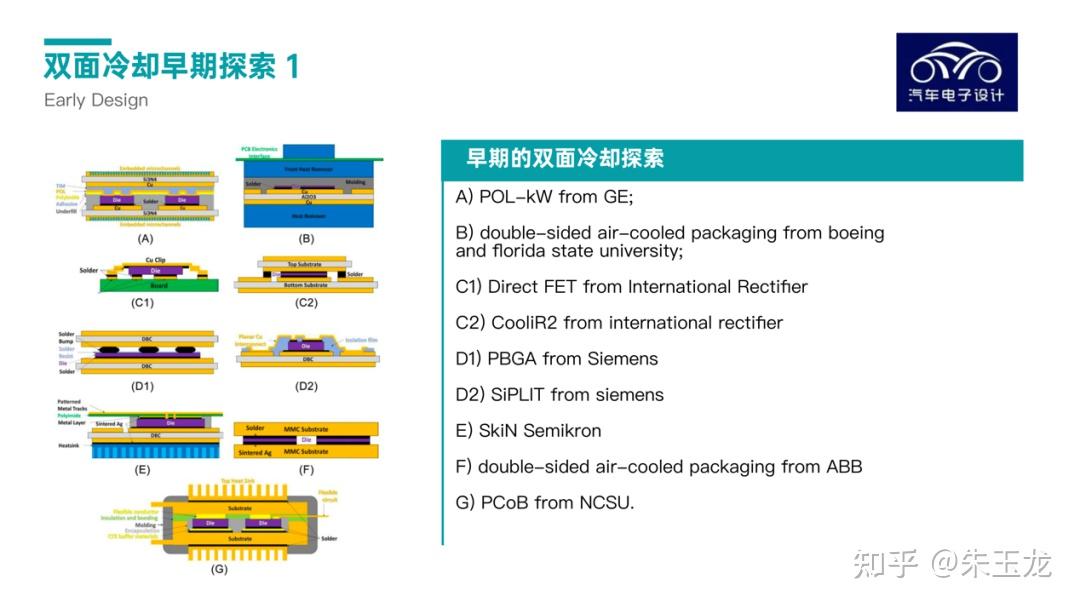 技术讨论｜双面冷却的功率模块技术 - 知乎