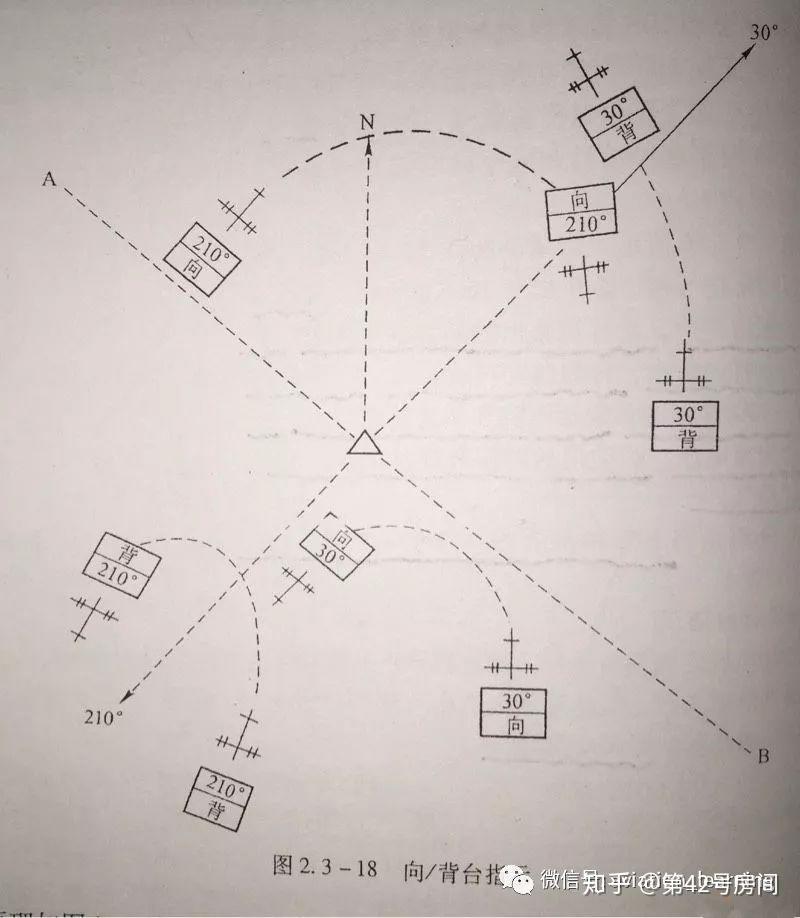 从0开始学导航之VOR（上） - 知乎
