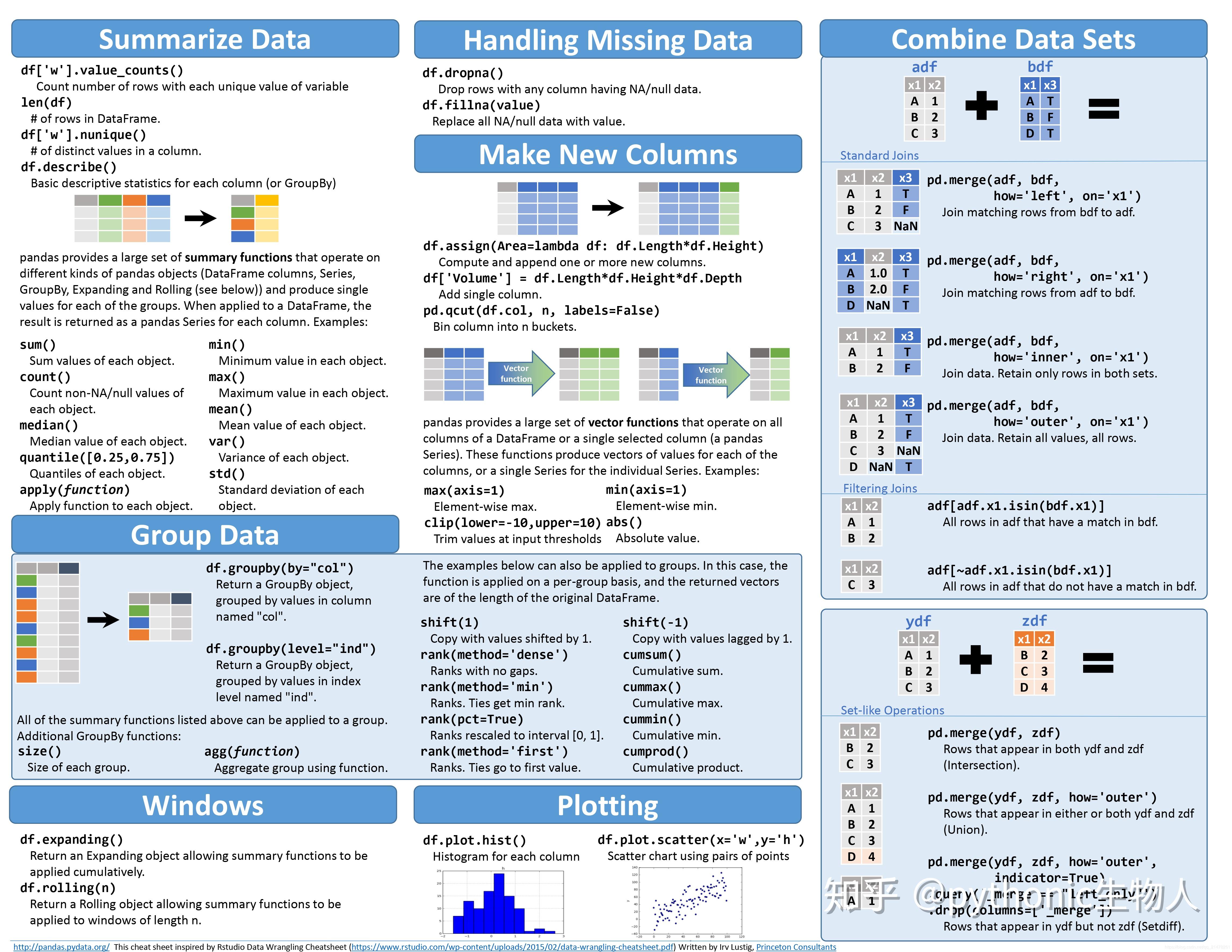 Python Pandas NumPy Sheet 