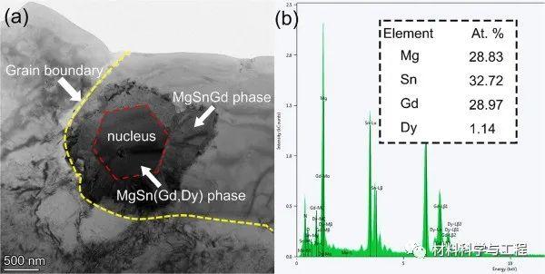 重庆大学《Mater Des》：一种镝改性的高强高塑镁合金！ - 知乎