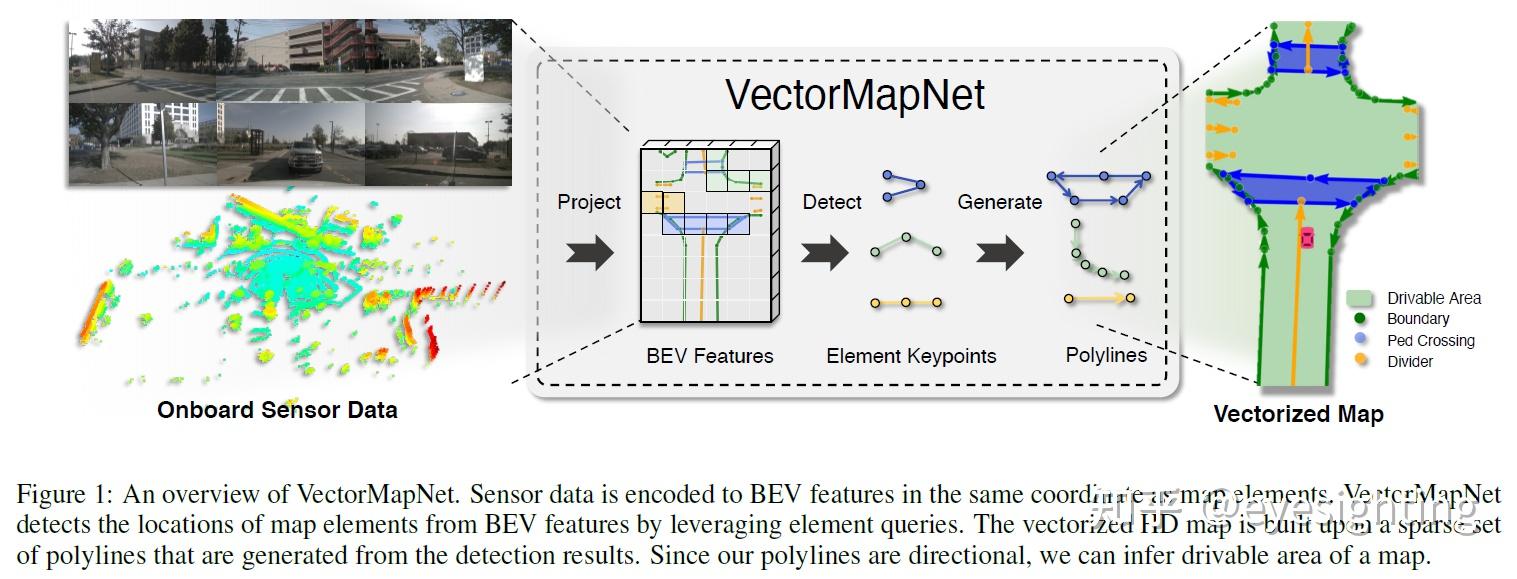 【领域论文】自动驾驶高精/局部/矢量/众包/先验Map论文总结 - 知乎