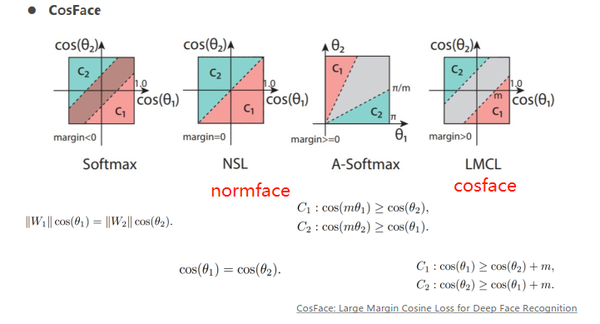 5-2 损失函数之Margin-Softmax - 知乎