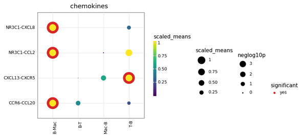 CellphoneDB及可视化 - 知乎