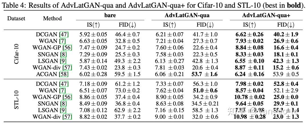 【NeurIPS22 Spotlight】GAN的第三个优化维度：隐空间变量优化 - 知乎