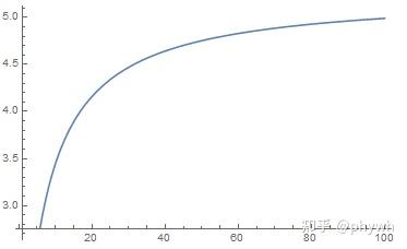 康普顿散射光子能量公式的一种简单推导方法 - 知乎