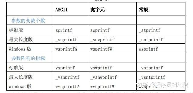 Windows 程序开发设计【第002讲】 - 知乎