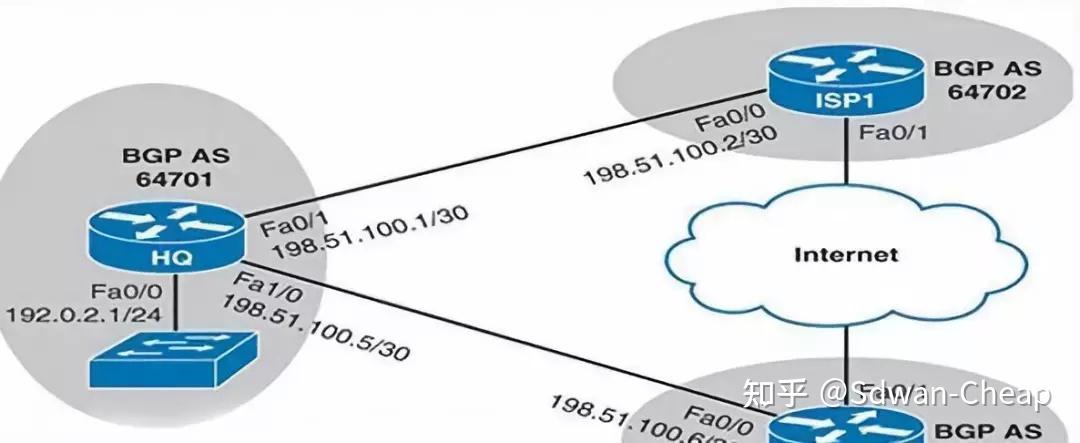什么是BGP，BGP机房是什么意思？有何优势？ - 知乎