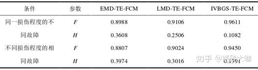 基于IVBGS和Tsallis熵的故障诊断方法研究 - 知乎