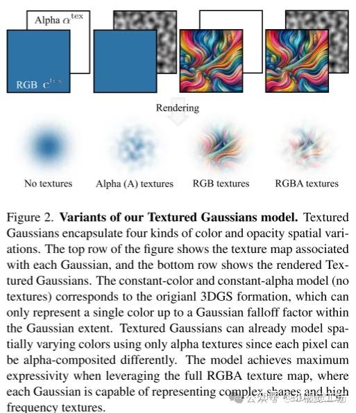 3DGS再进化！斯坦福最新3DGS模型让每个高斯点都能展现细腻的纹理！ - 知乎