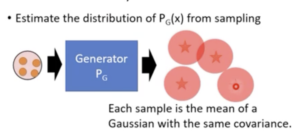 深度学习GAN系列课程笔记6—评估GAN的相关方法指标 - 知乎