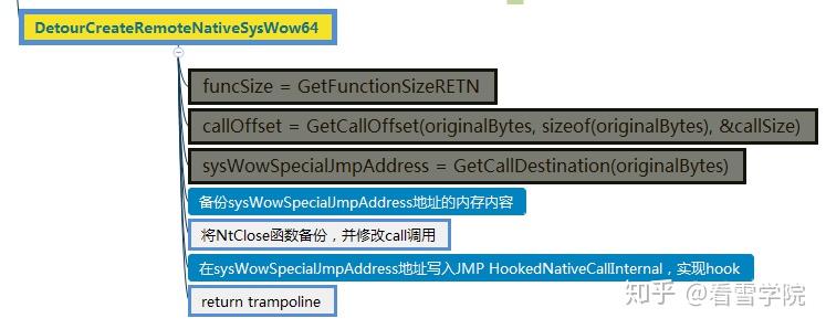 ScyllaHide的Hook原理 - 知乎