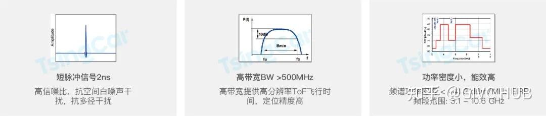 一文读懂UWB数字钥匙的应用与发展潜力 - 知乎
