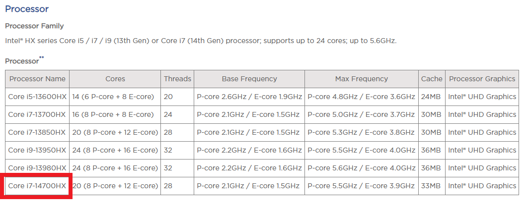 性能强悍代价不少：最新14代Intel处理器ThinkPad P16 Gen 2评测 - 知乎