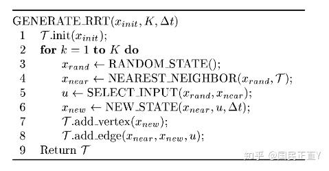移动机器人常见路径规划算法学习笔记 - 知乎