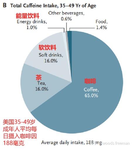 咖啡、咖啡因与健康 - 知乎