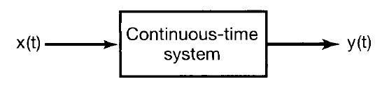 连续时间和离散时间系统及其基本性质 Continuous-Time And Discrete-Time Systems And It's ...