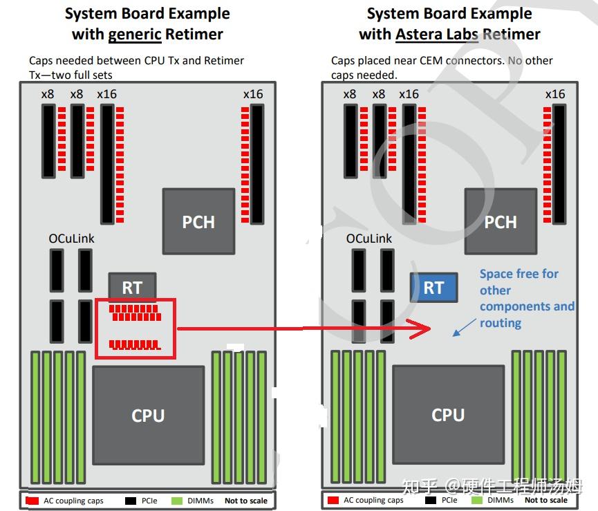 PCIE协议-实战应用4 (PCIe retimer) - 知乎