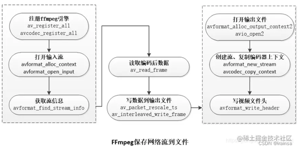FFmpeg从入门到入魔(2)：保存流到本地MP4 - 知乎