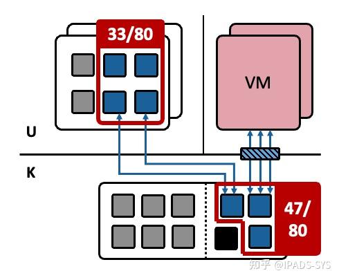 OSDI 2023论文评述 Day1-Session3: Secure Your Bits II - 知乎