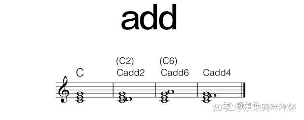 干货收藏（乐球网教你新手如何一次搞懂所有的和弦标记） - 知乎
