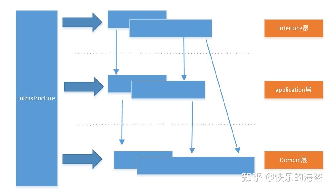 domain drive design(DDD)设计详解 - 知乎