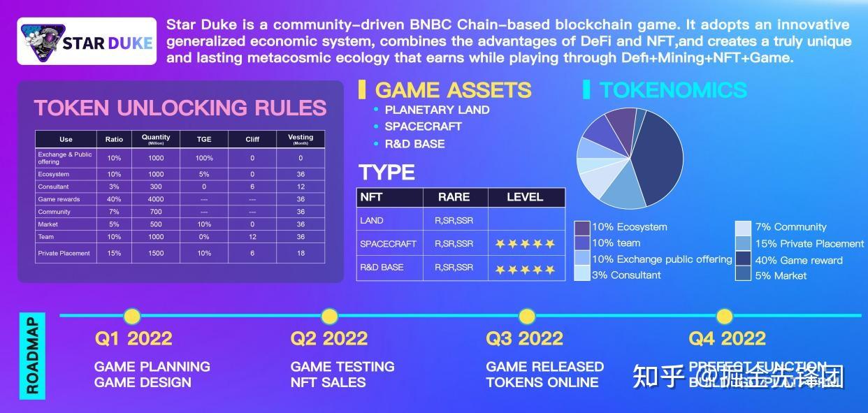 3A大作、公会加持，深度解析链游先行者Star Duke.io——星际公爵 - 知乎