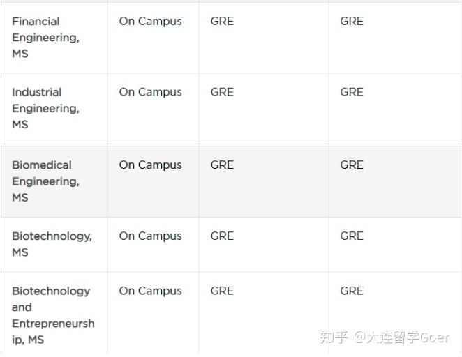 重磅！2022年GRE全球考生大数据发布！中国考生成绩稳步提高！ - 知乎